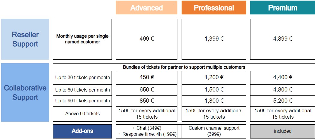 NOW AVAILABLE! Infobip Support Service